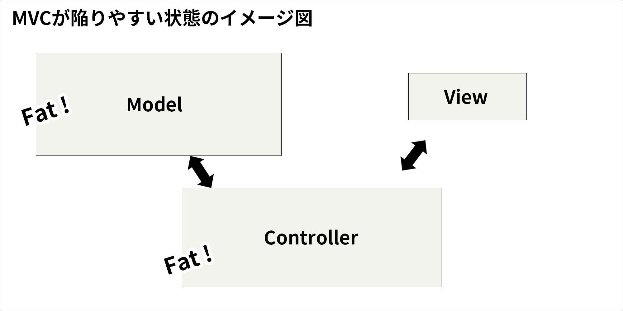 MVCでいい感じに頑張りたい！MVC + Service + Shared Service | さきブログ